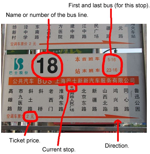 A Shanghai Bus System Tutorial (for non-Chinese-speakers)